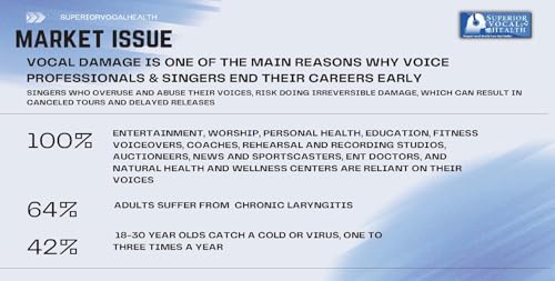 blended vitamins for better vocal resilience