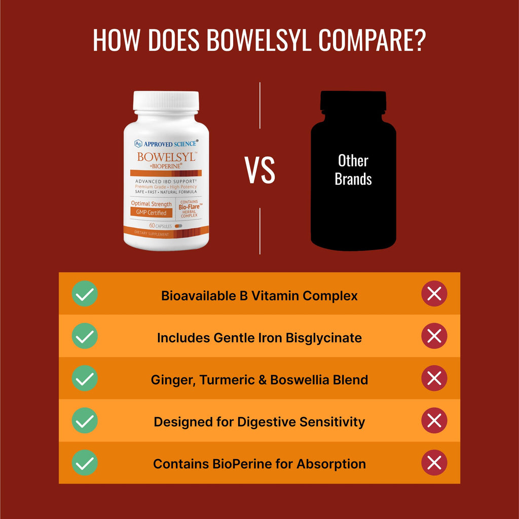 Blended vitamins for digestive wellness