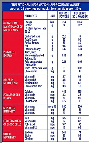 blended vitamins for energy