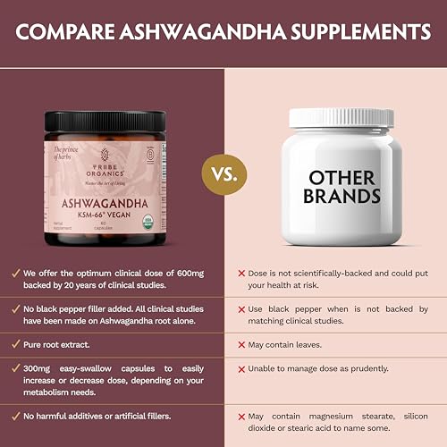 Blended vitamins for enhanced focus