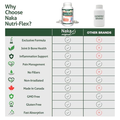 blended vitamins for everyday health