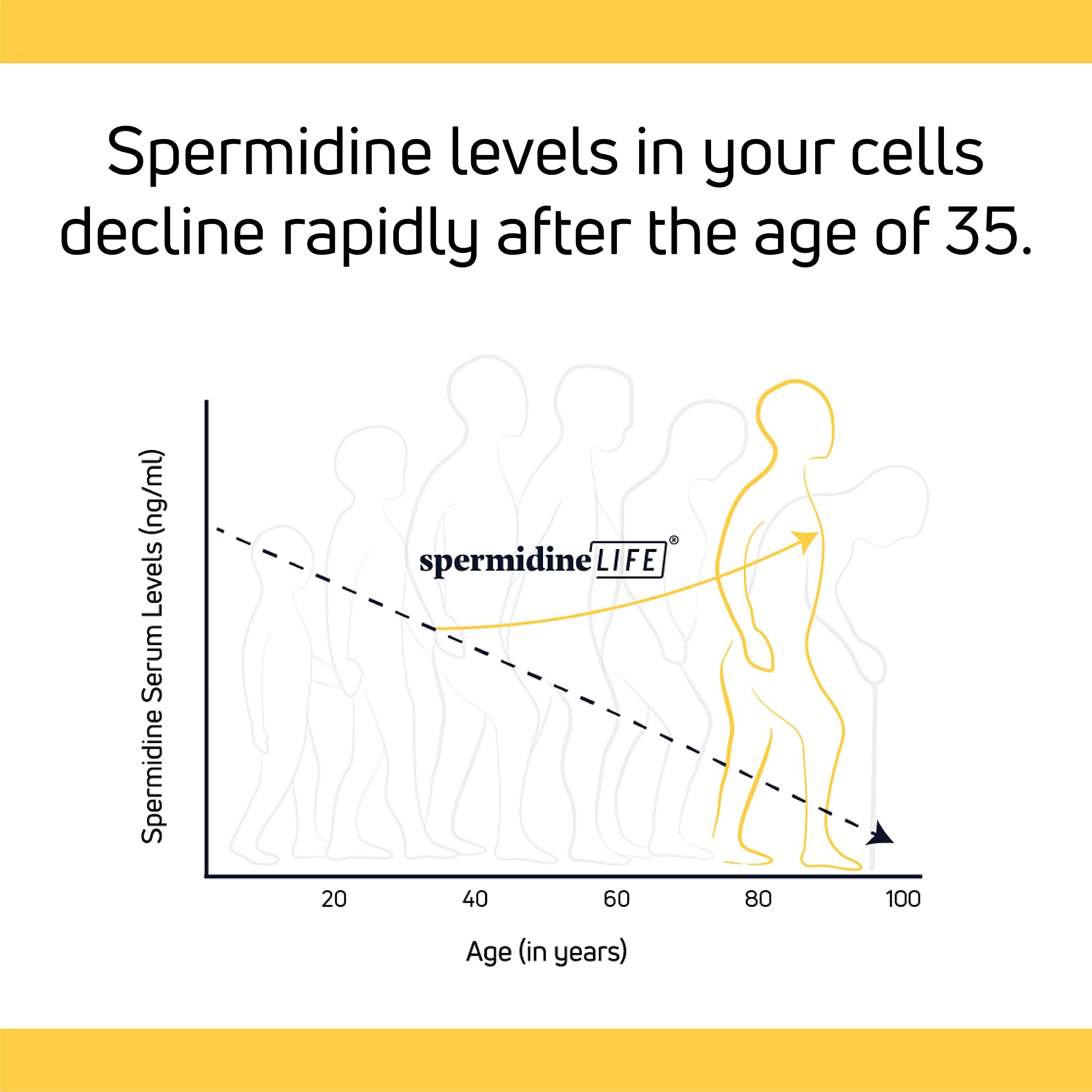 blended vitamins for healthy aging