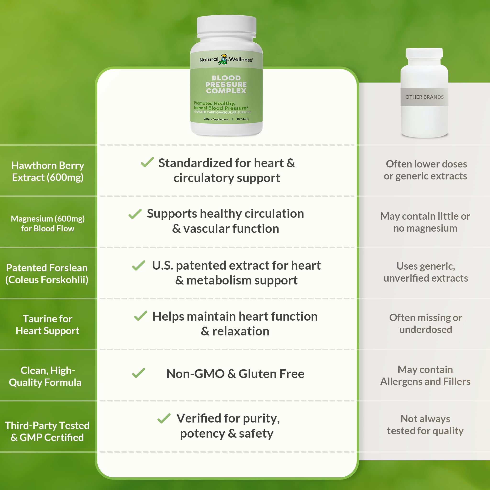blended vitamins for heart function