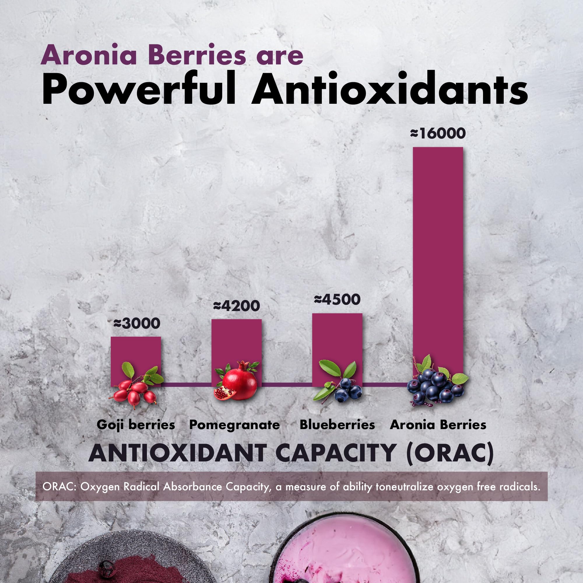 blended vitamins for immune support