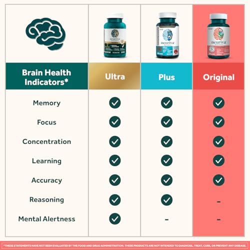 blended vitamins for improved concentration