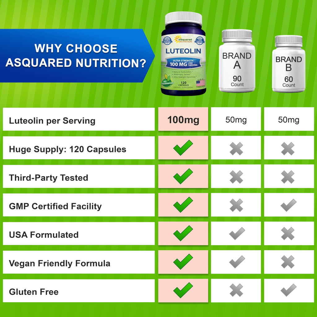 blended vitamins for improved memory