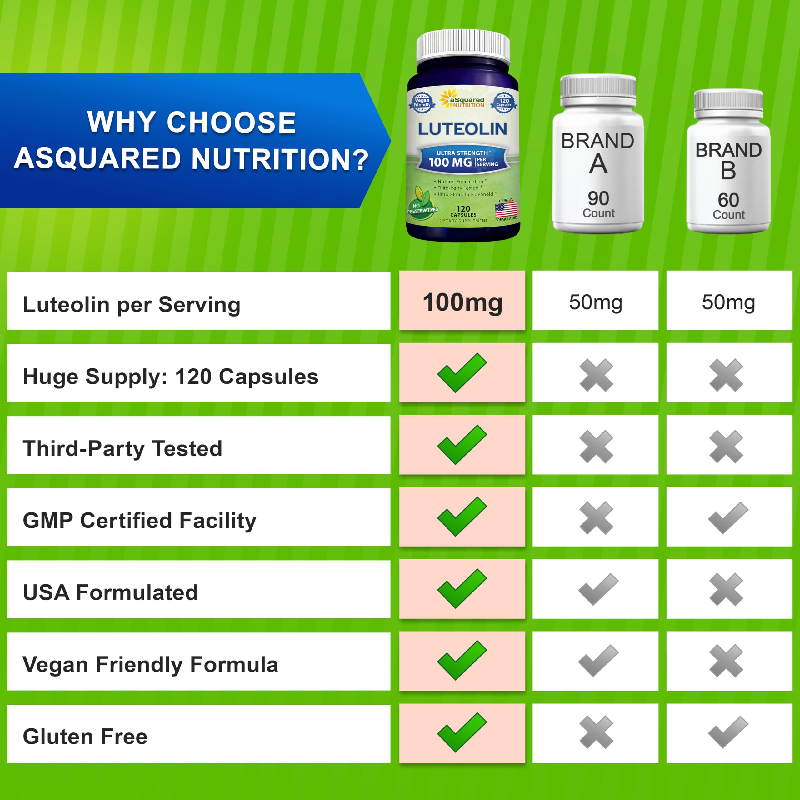 blended vitamins for improved memory
