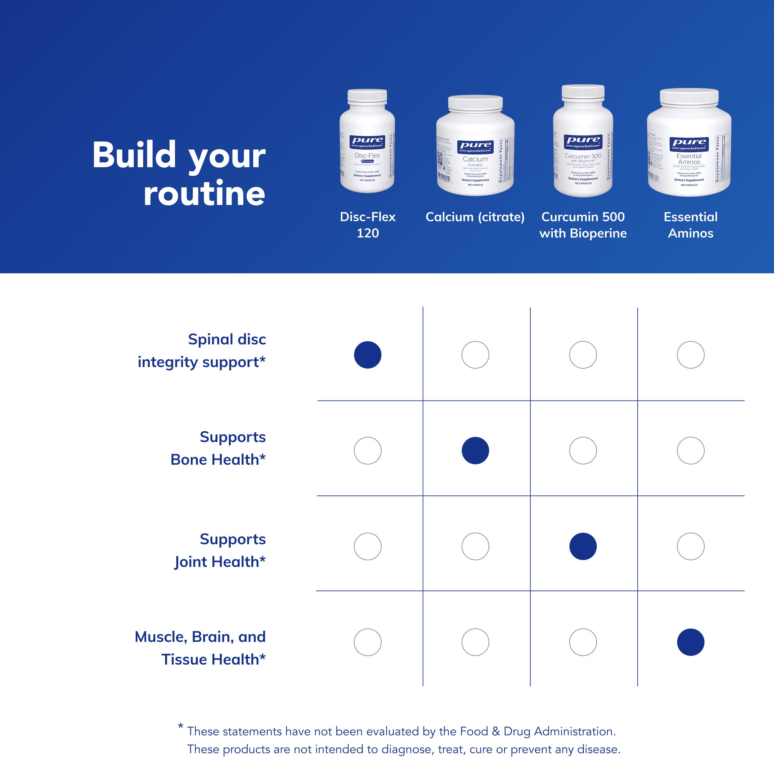 blended vitamins for optimal bone strength