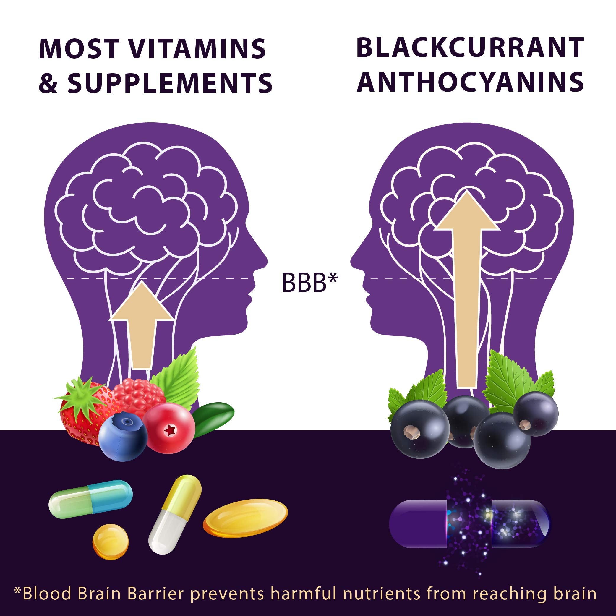 blended vitamins for optimal eye function