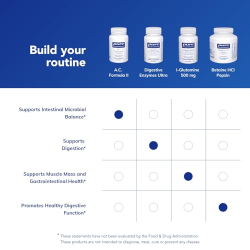 blended vitamins for optimal nutrient absorption