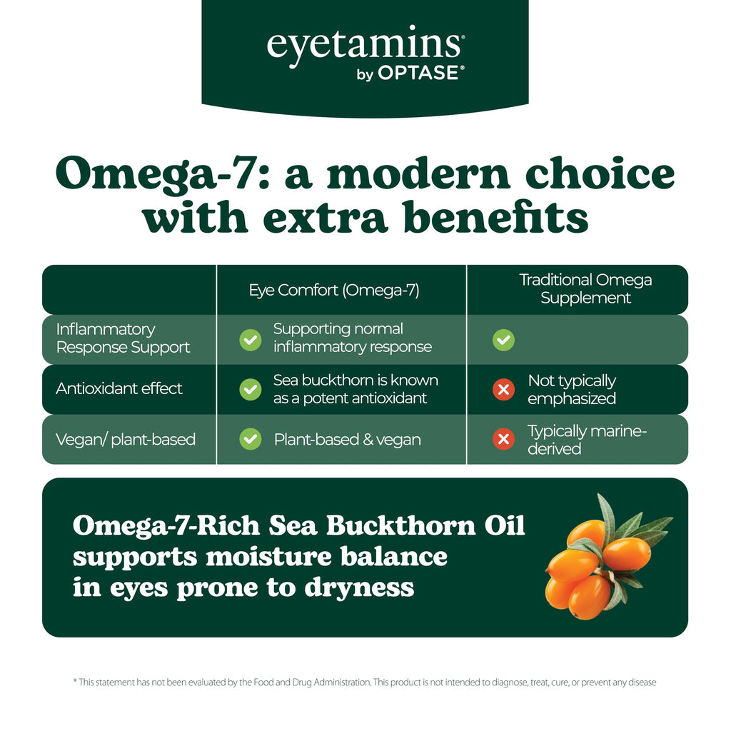 blended vitamins for overall eye wellness