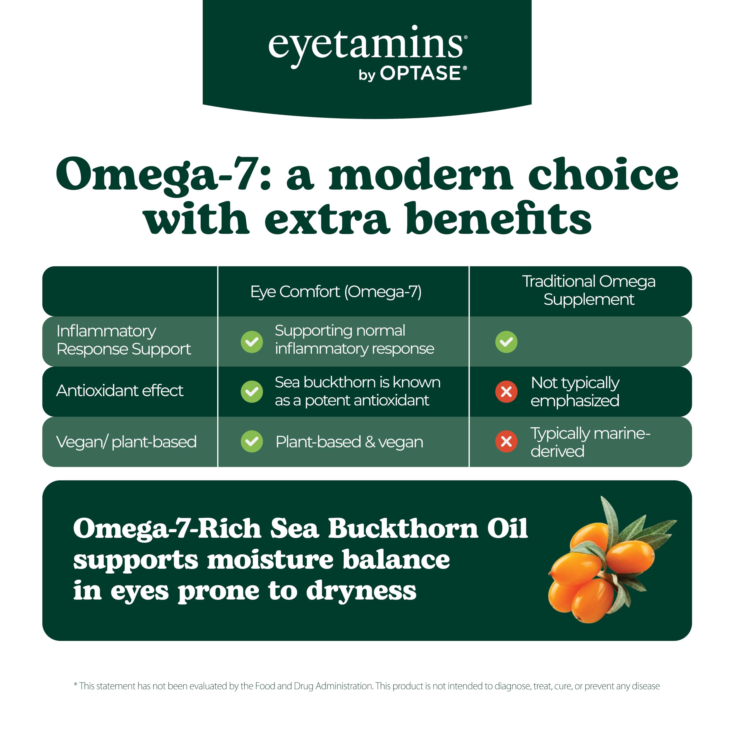 blended vitamins for overall eye wellness