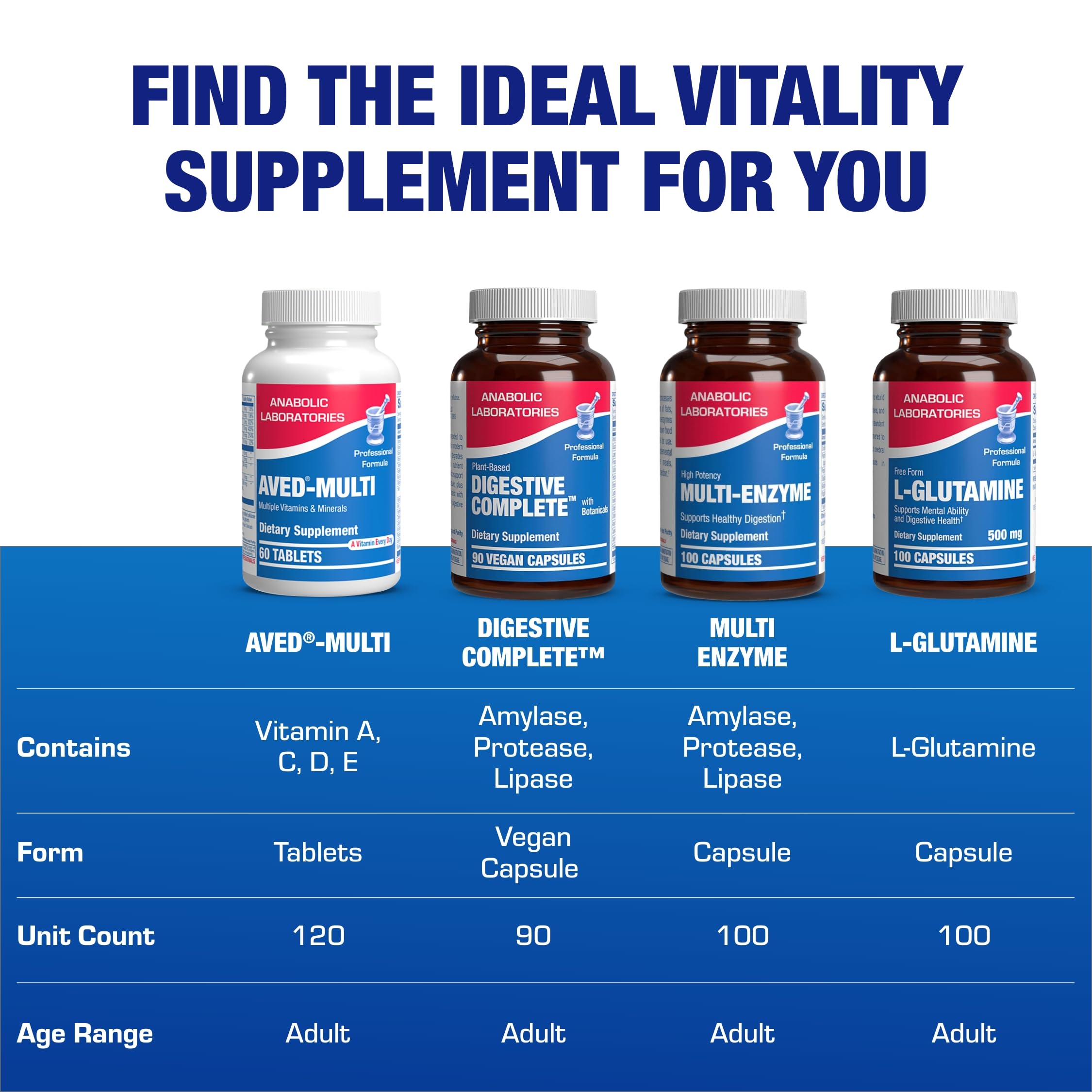 blended vitamins for overall well-being