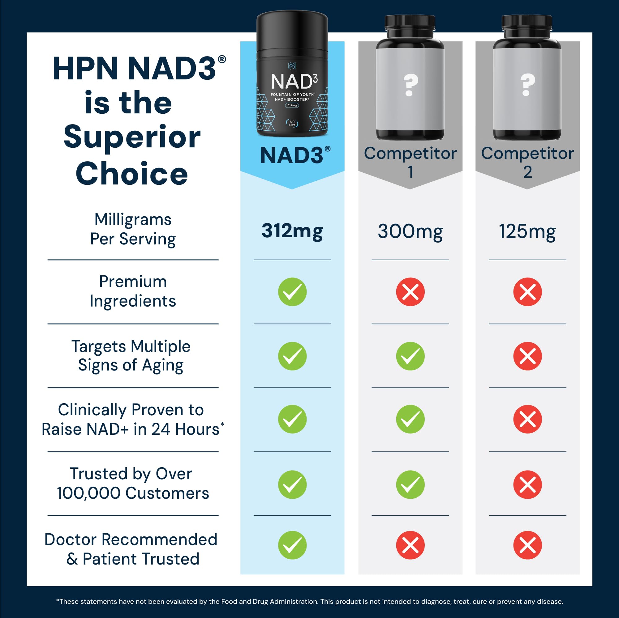 blended vitamins for overall wellness