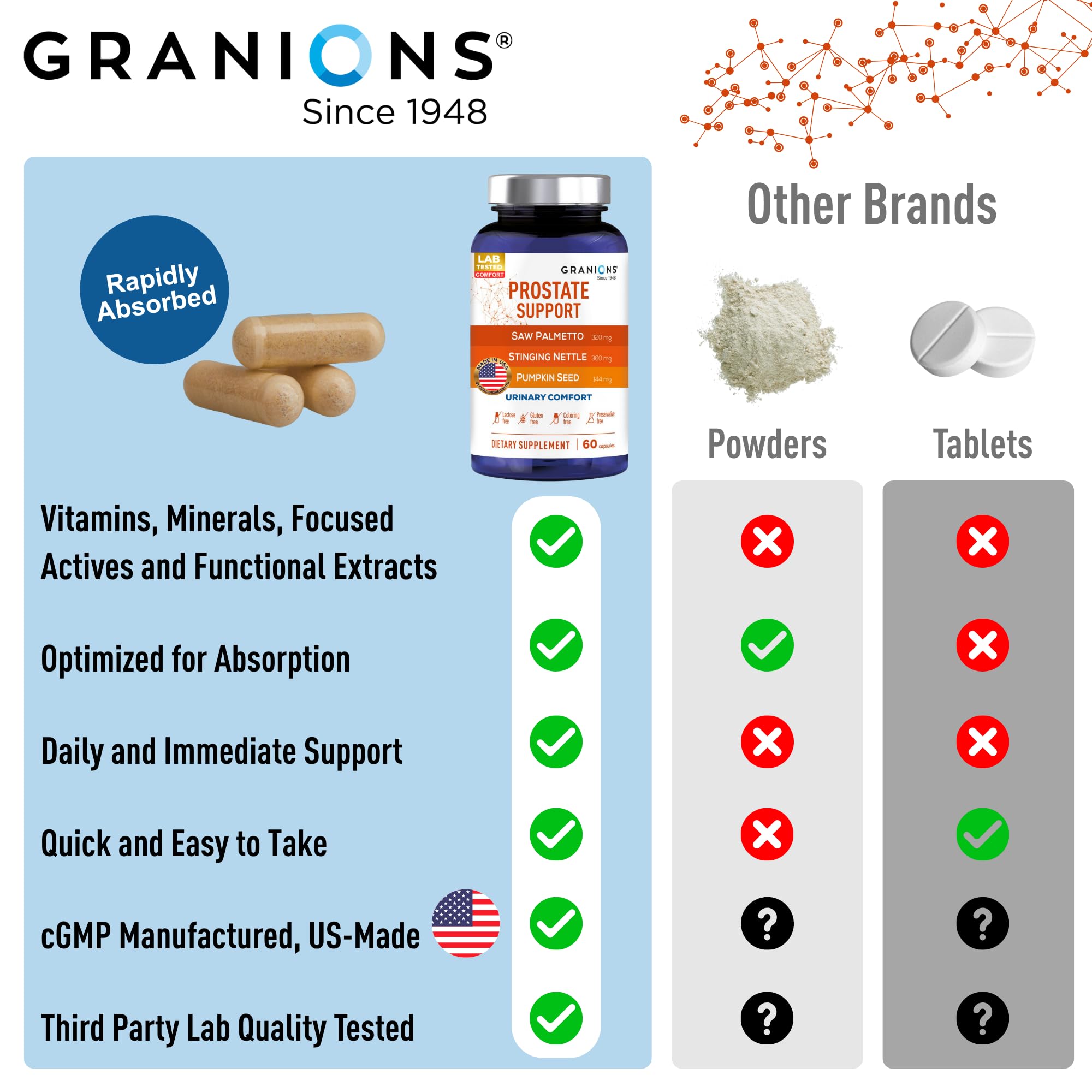 blended vitamins for prostate support