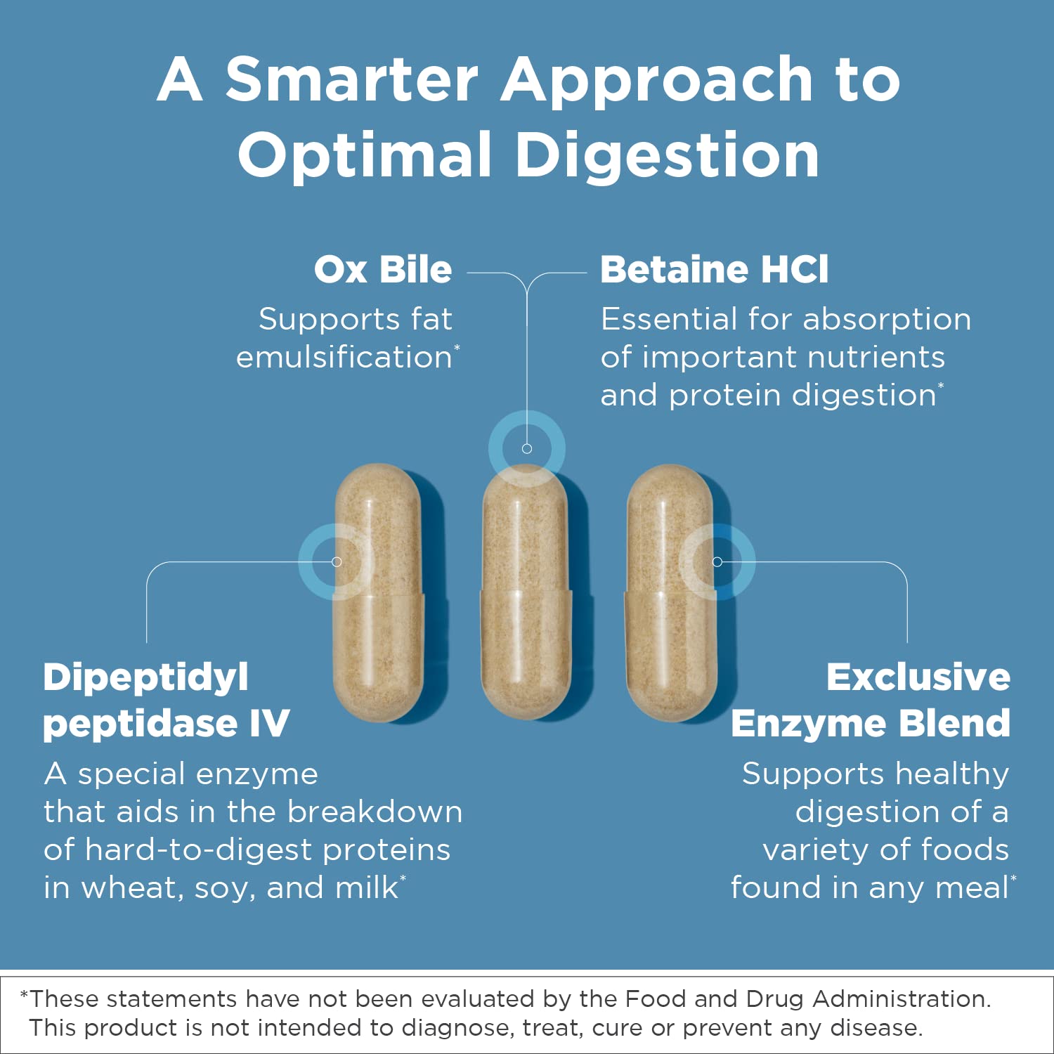 Bloating relief with Digestzymes