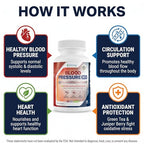 Blood Pressure 911 kids multivitamin for growth