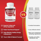 Blood Sugar Complex gummy multivitamin alternative