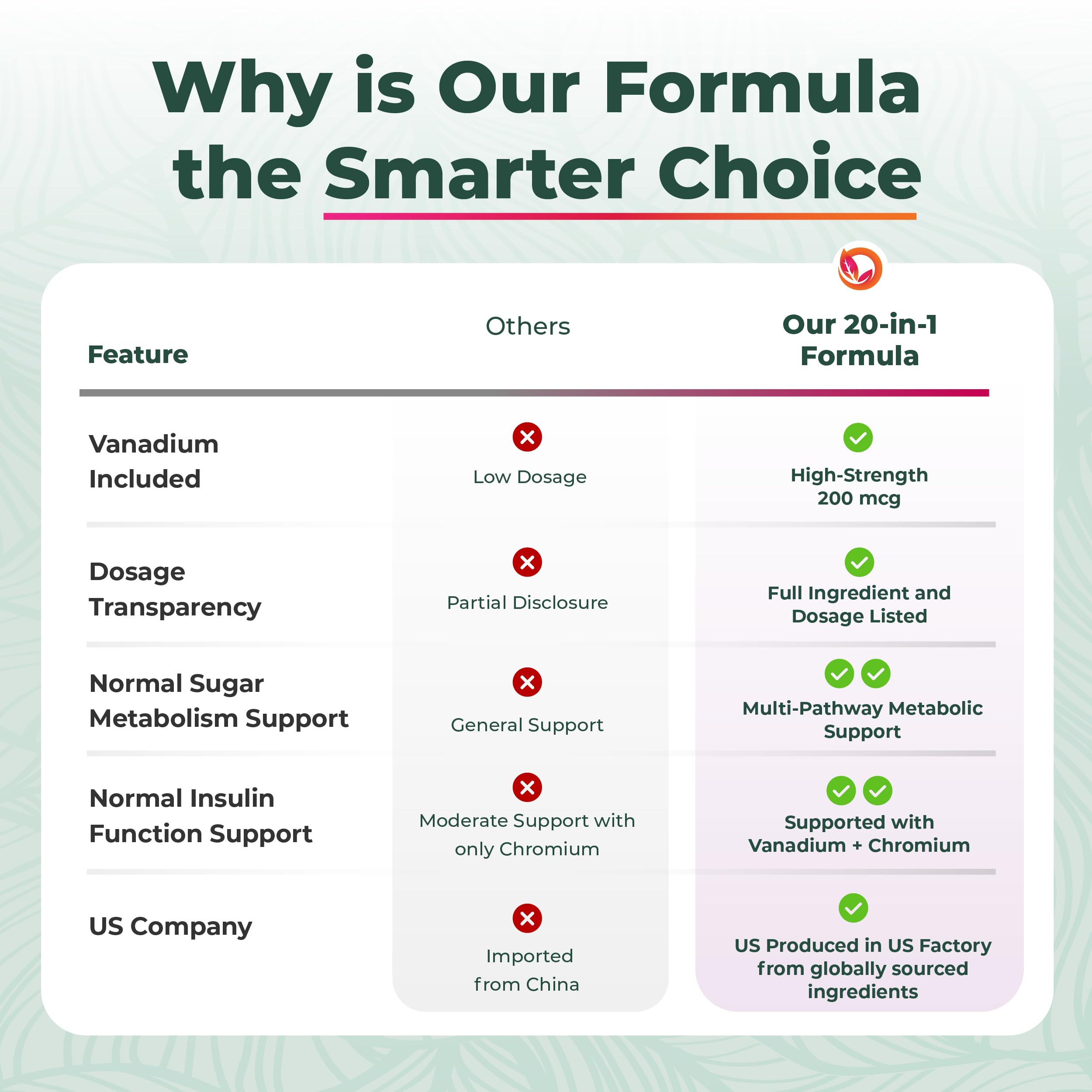 blood sugar management with bitter melon