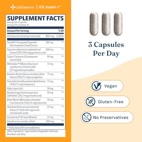 blood sugar management with natural ingredients