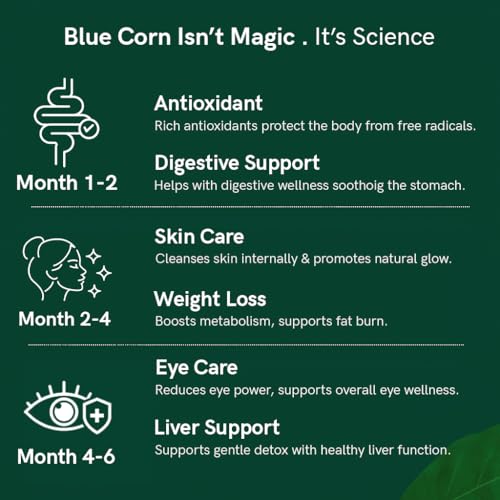 Blue Cornflower petals for holistic health