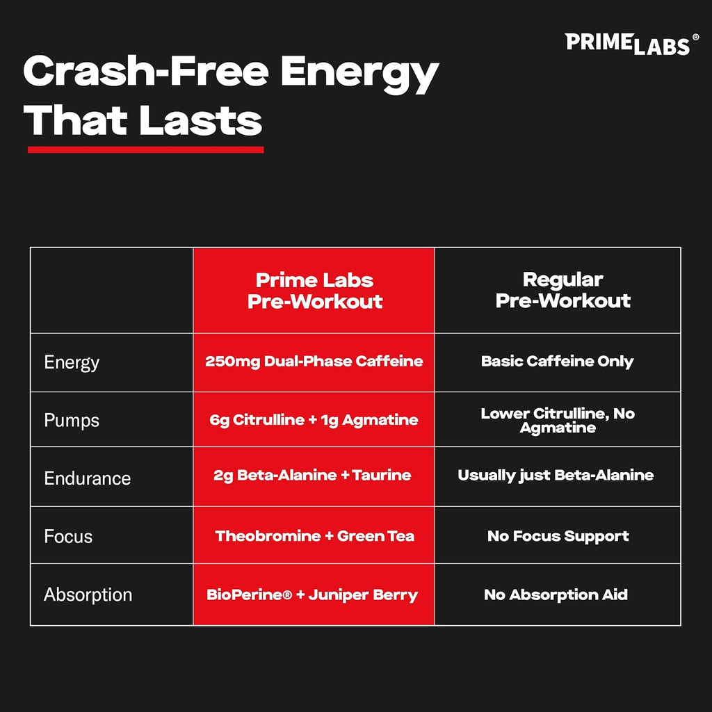 blue lemonade pre-workout for energy boost