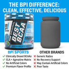 Blue Raspberry BCAA for hydration