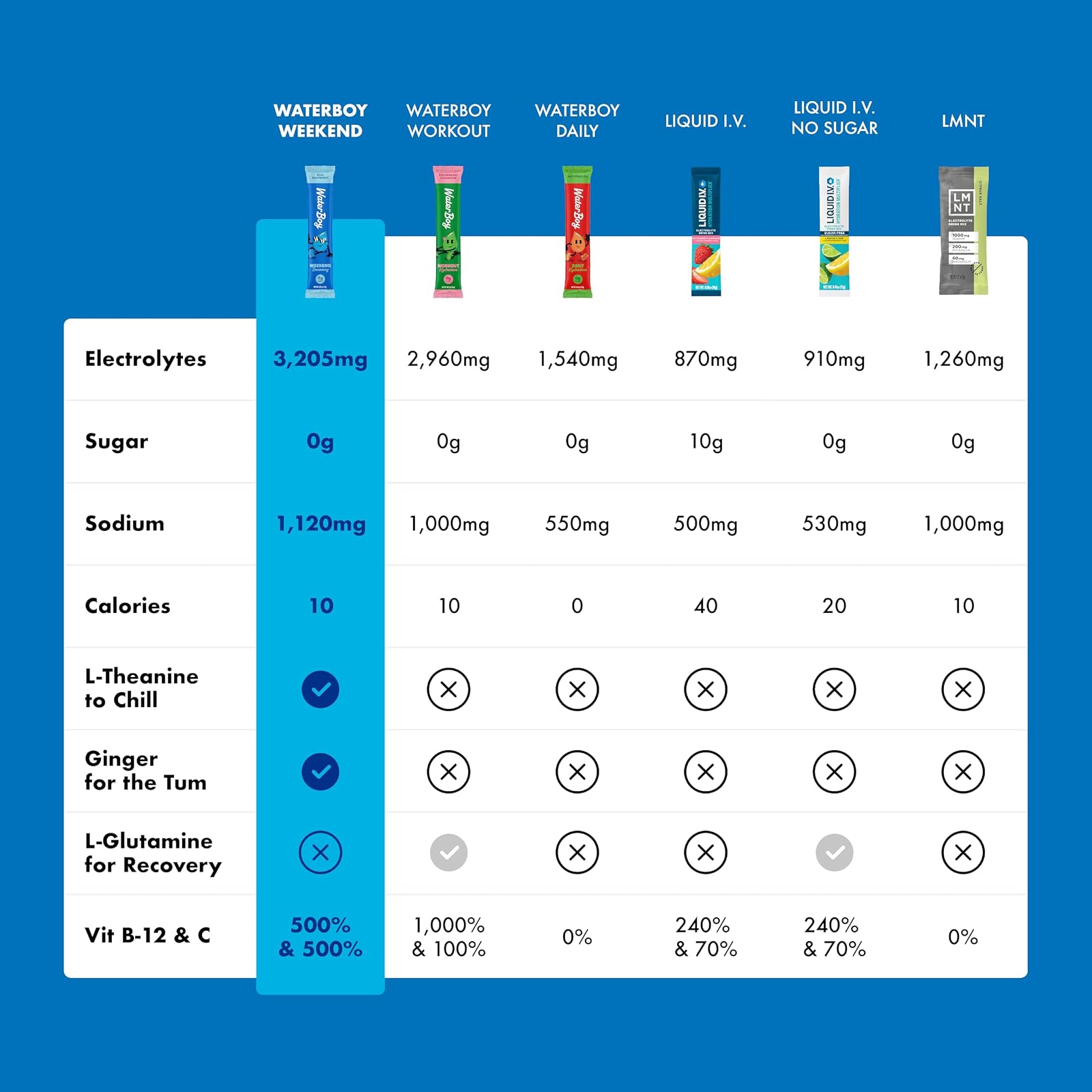 blue raspberry electrolyte tablets for hydration