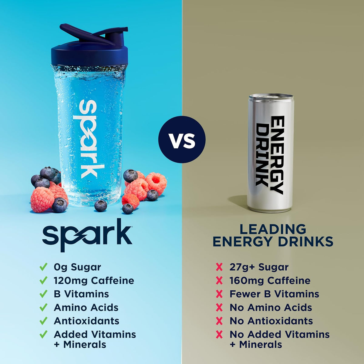 blue raspberry focus and energy