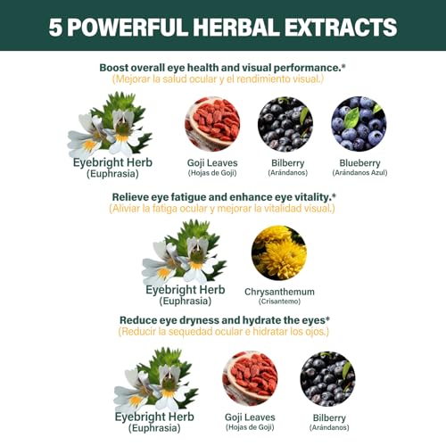 Blueberry benefits for eye care