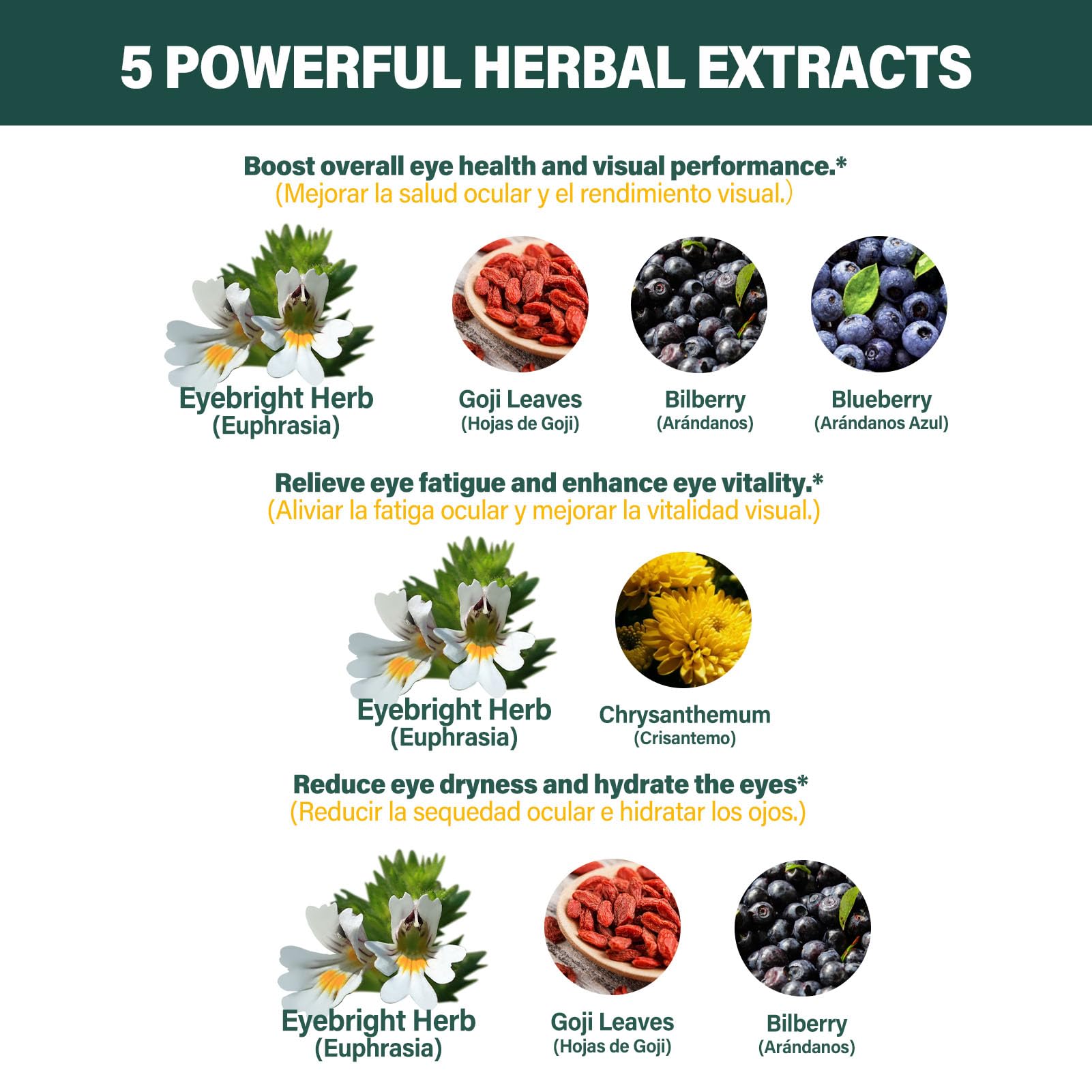 Blueberry extract for eye fatigue relief