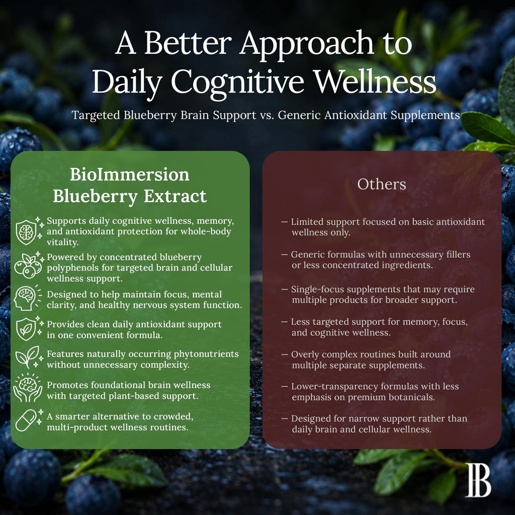 Blueberry extract for immune support