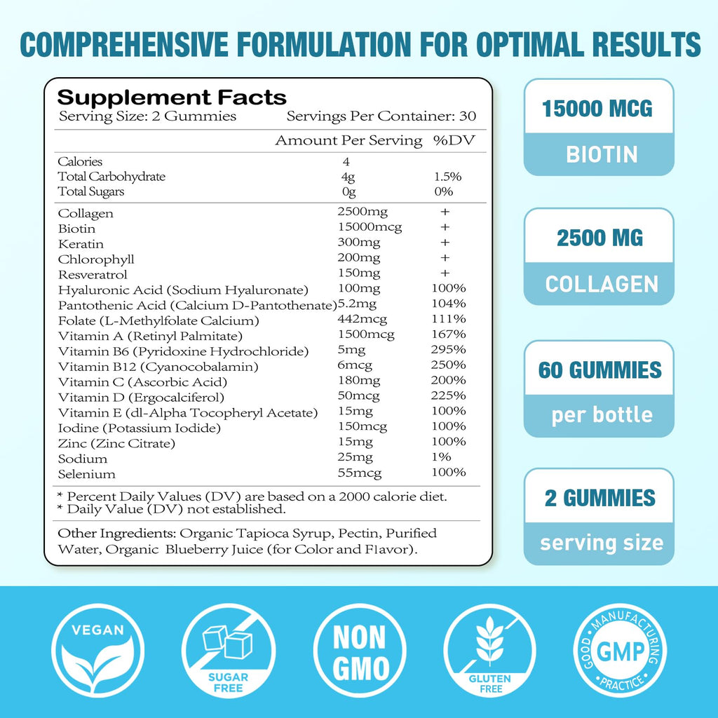 blueberry flavoured biotin supplements