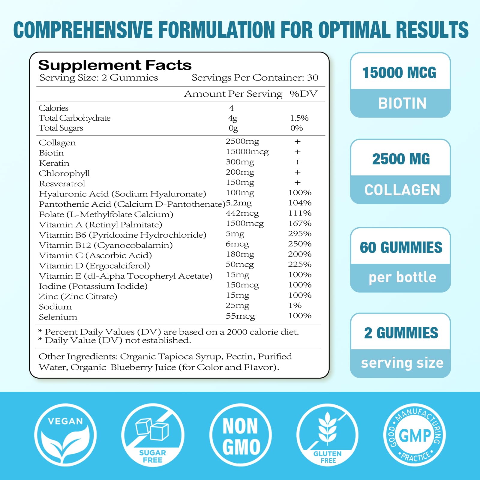 blueberry flavoured biotin supplements