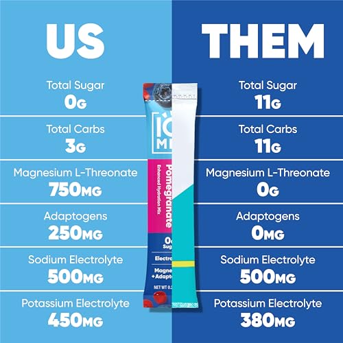 Blueberry pomegranate electrolyte drink mix