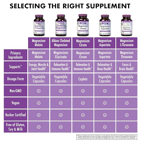 Bluebonnet magnesium for overall wellness