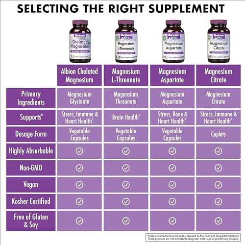Bluebonnet magnesium support for health