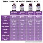 Bluebonnet magnesium support for health