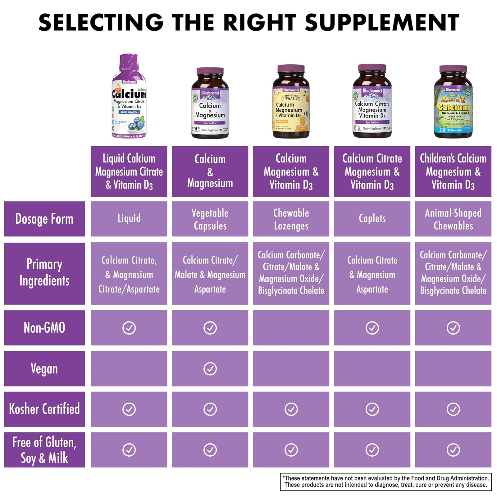 Bluebonnet minerals for daily wellness