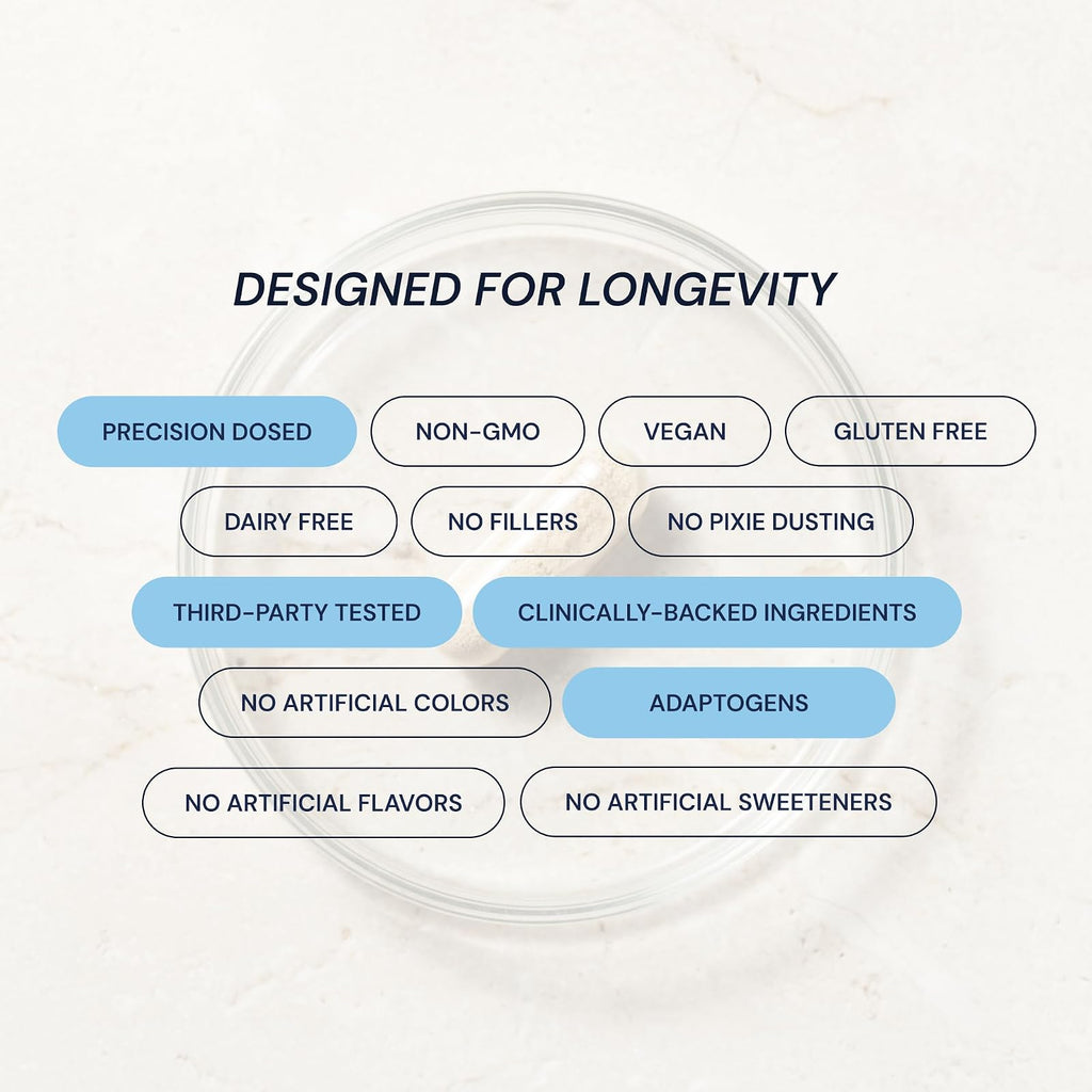 Blueprint herbal supplement for vitality