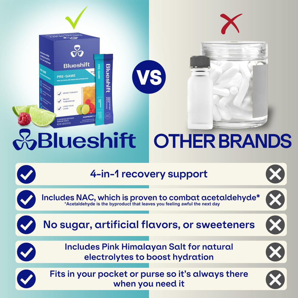 Blueshift pre NAC supplement review