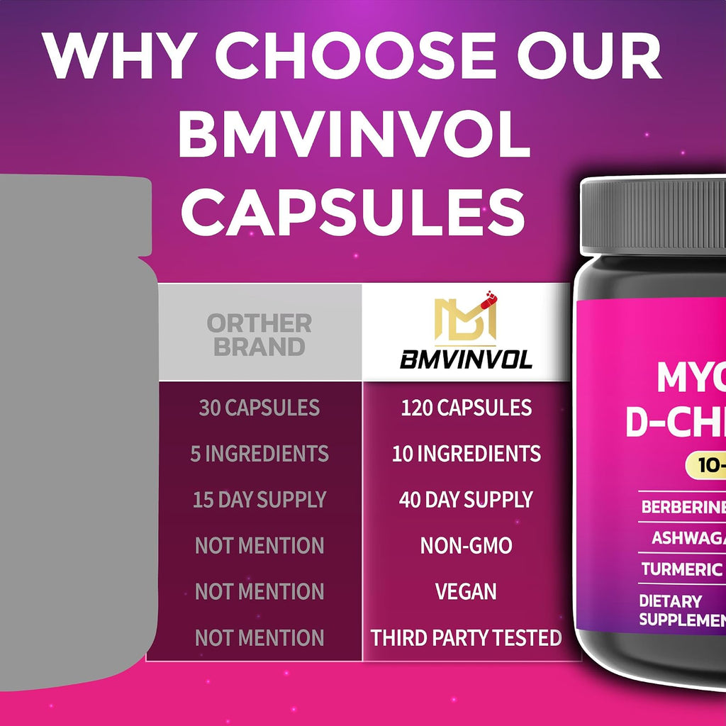 BMVINVOL inositol for mood balance