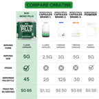 Bod creatine for improved workout recovery