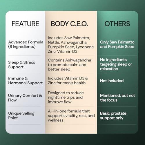 Body C.E.O. saw palmetto benefits