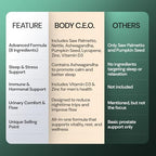 Body C.E.O. saw palmetto benefits