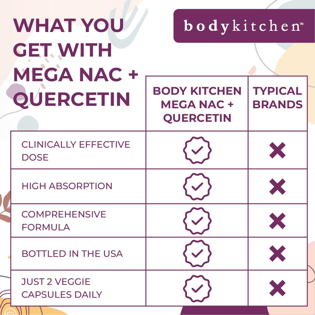 Body Kitchen amino acids pack
