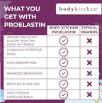 Body Kitchen collagen gummies benefits