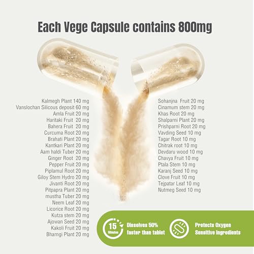 Body temperature support capsules for wellness