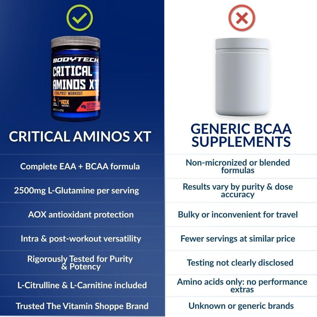 BodyTech Critical Aminos XT for enhanced performance