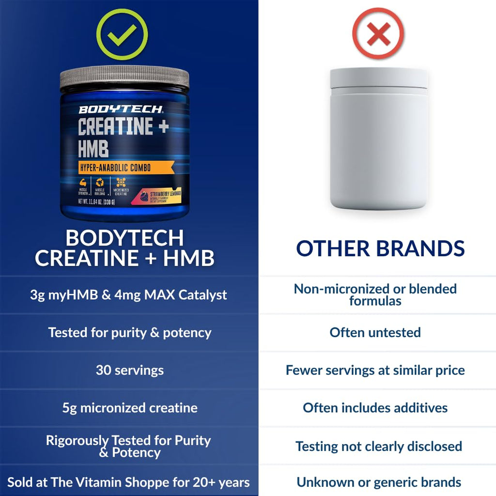 BodyTech sports nutrition creatine blend